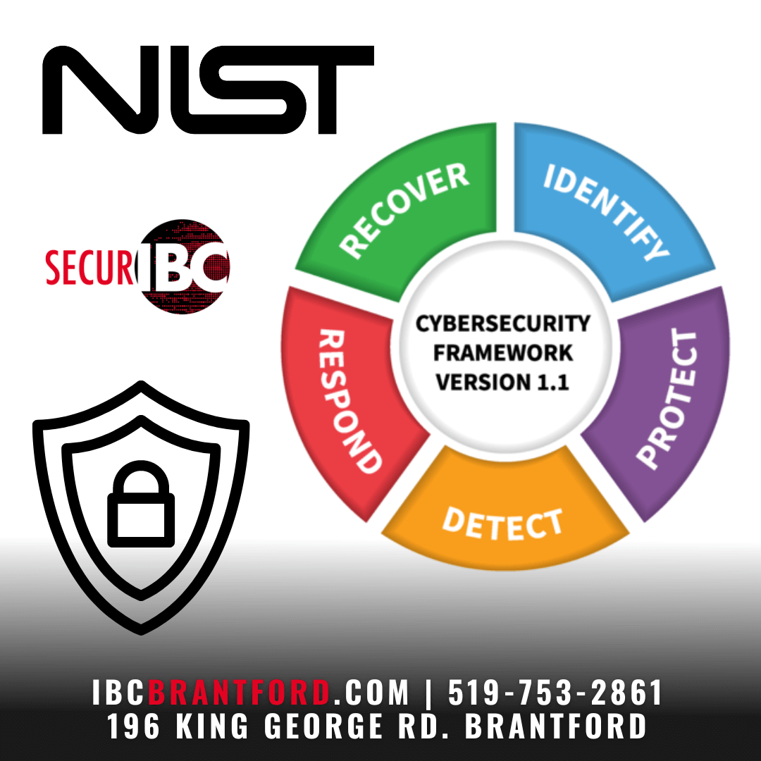 NIST Cybersecurity Framework for Business | SecurIBC Brantford
